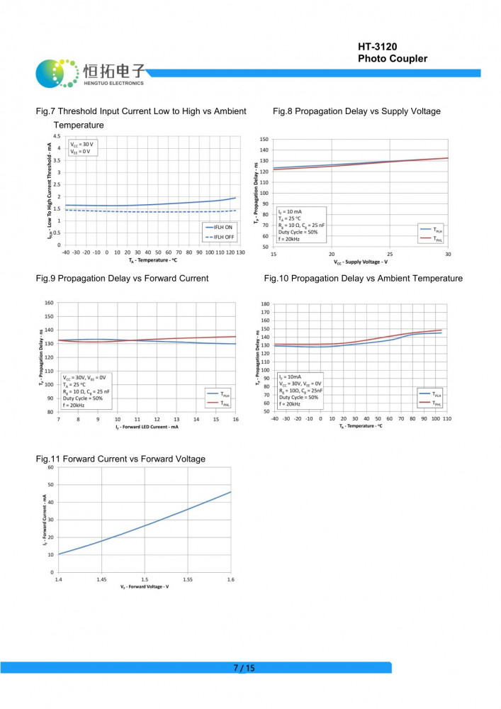 HT-3120 datasheet page 8