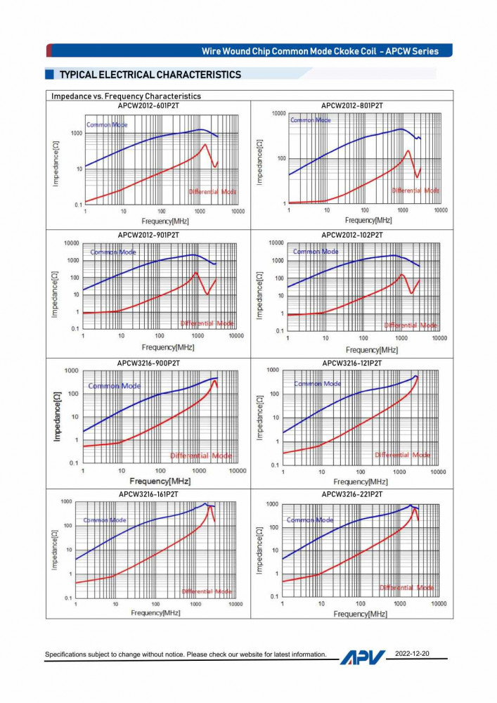 APCW series datasheet page 6