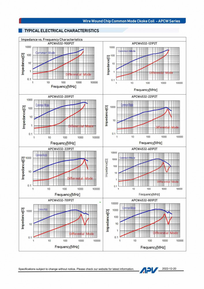 APCW series datasheet page 9