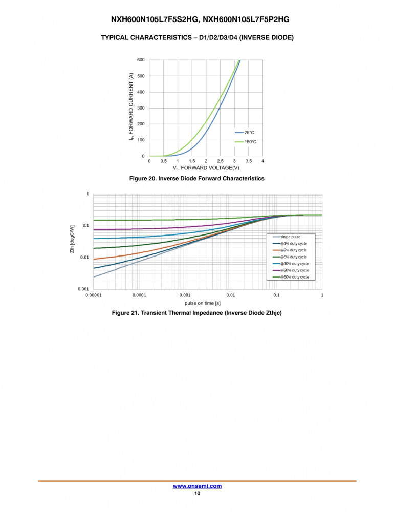 NXH600N105L7F5S2HG datasheet page 10