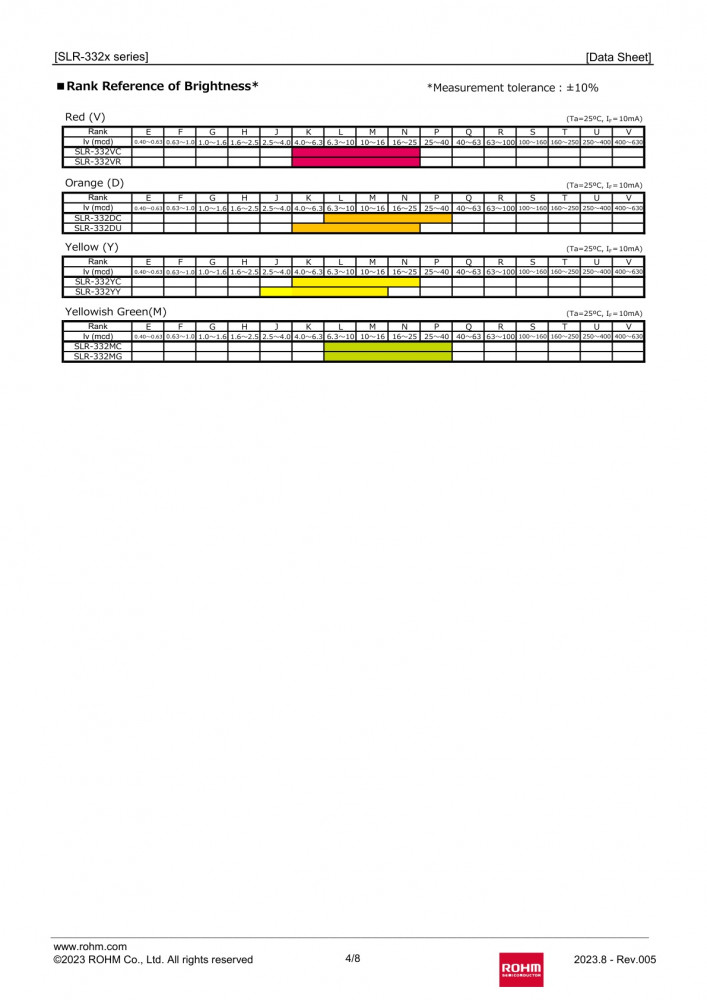 SLR-332MCT32 technical document page 4
