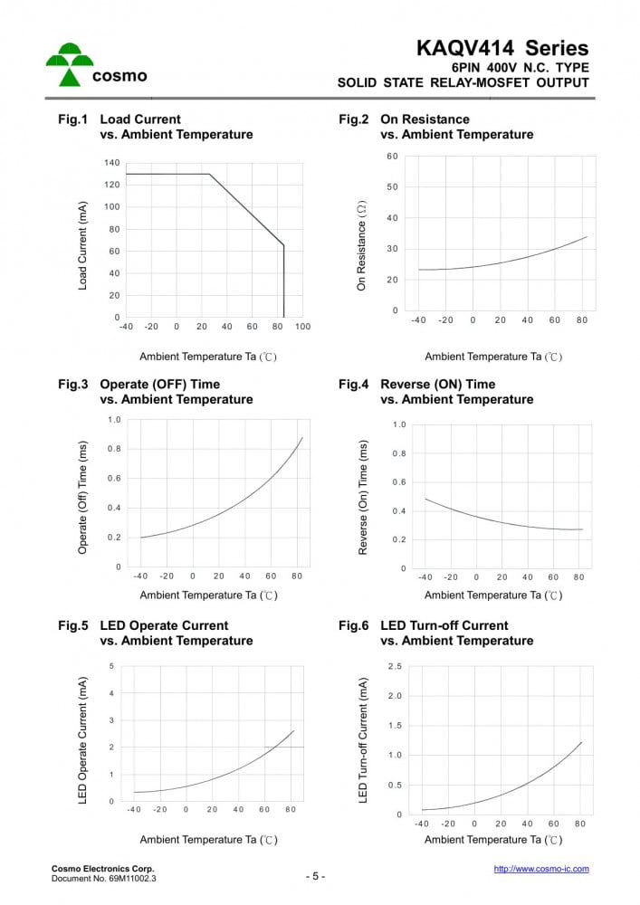 KAQV414 datasheet page 5