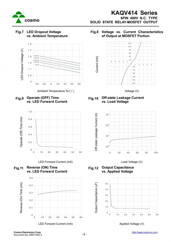 KAQV414 datasheet page 6