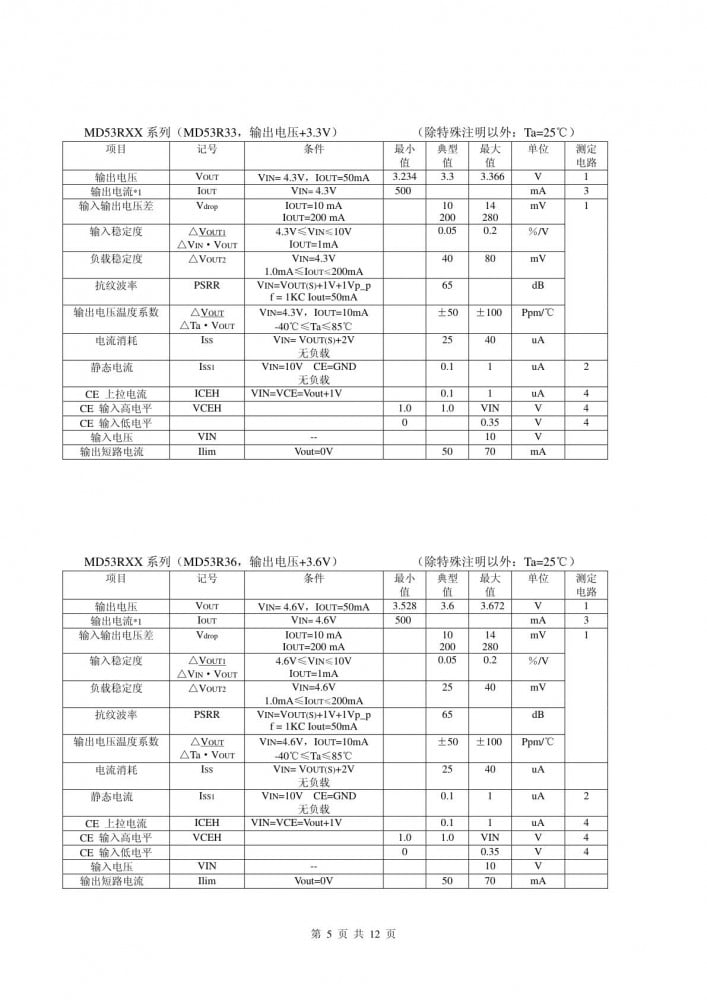 MD53R33 datasheet page 5