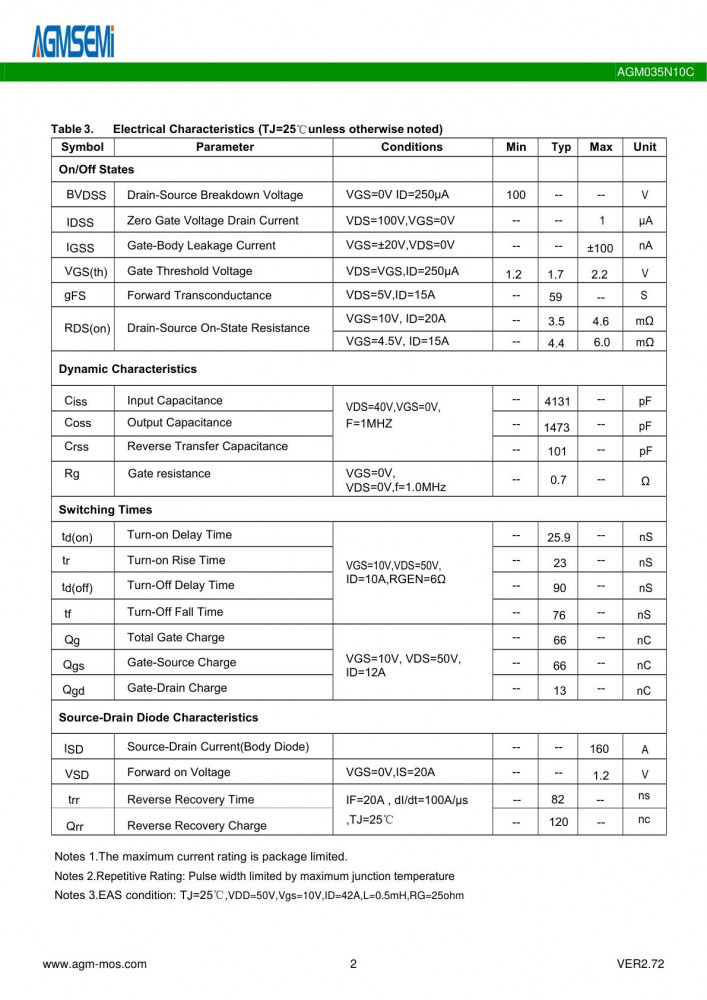 AGM035N10C datasheet page 2