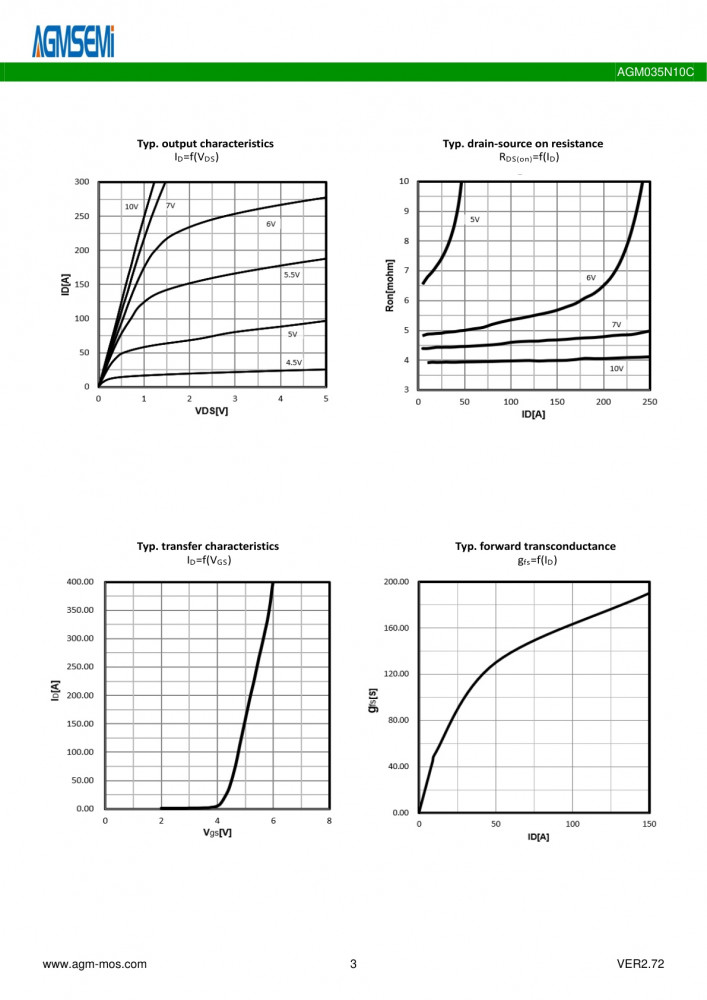 AGM035N10C datasheet page 3