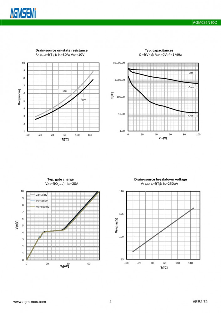 AGM035N10C datasheet page 4