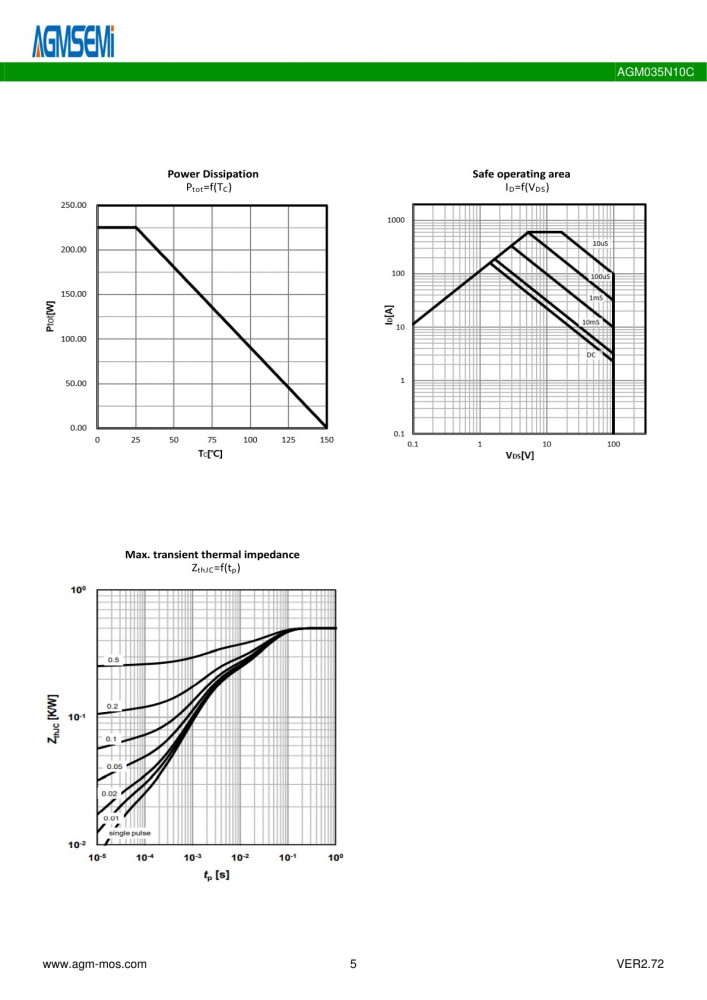 AGM035N10C datasheet page 5