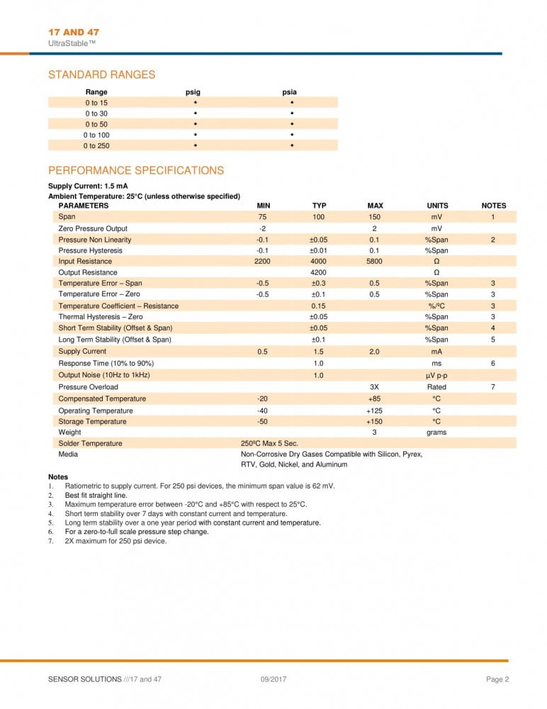 17-015G datasheet page 2