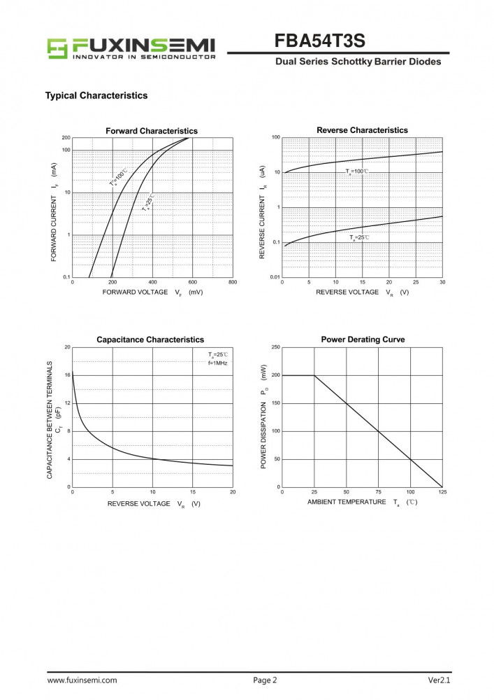 FBA54T3S datasheet page 2