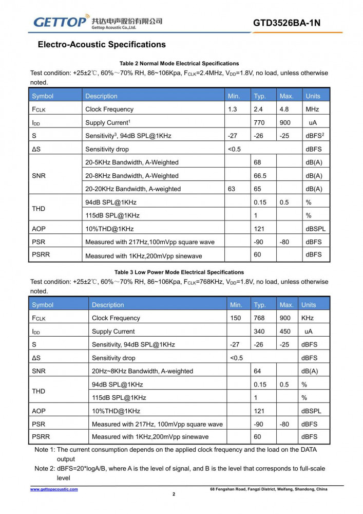 GTD3526BA-1N datasheet page 2
