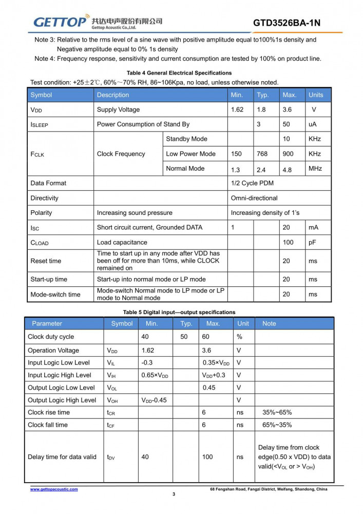 GTD3526BA-1N datasheet page 3