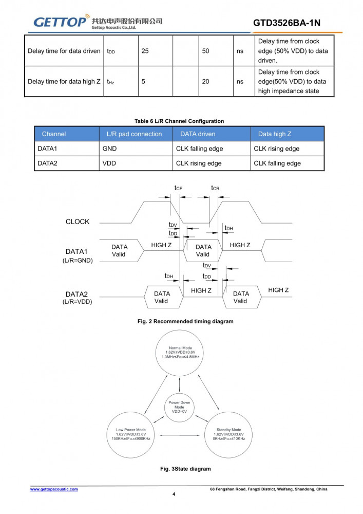 GTD3526BA-1N datasheet page 4