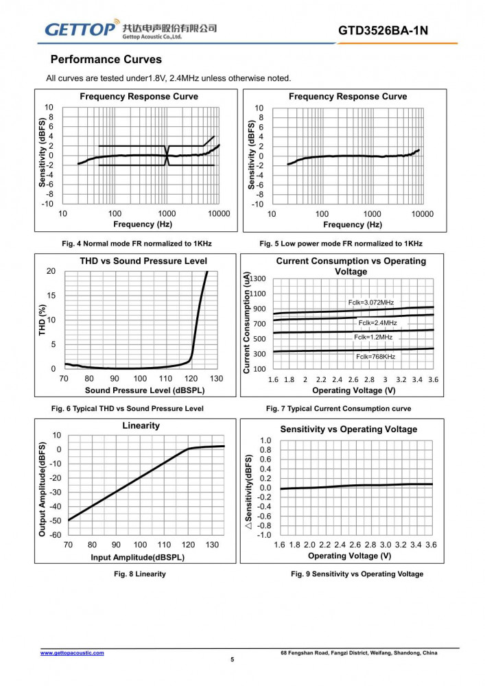 GTD3526BA-1N datasheet page 5