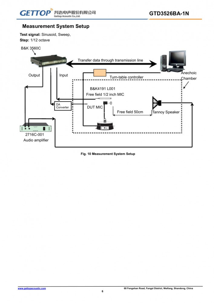GTD3526BA-1N datasheet page 6