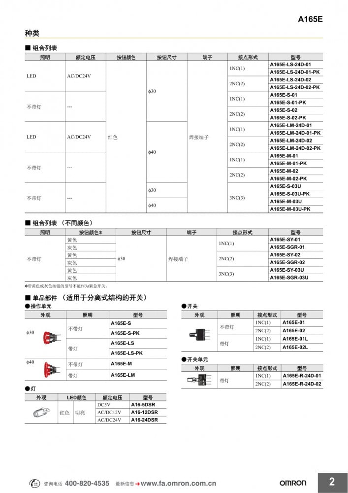 OMRON A165E documentation page 2