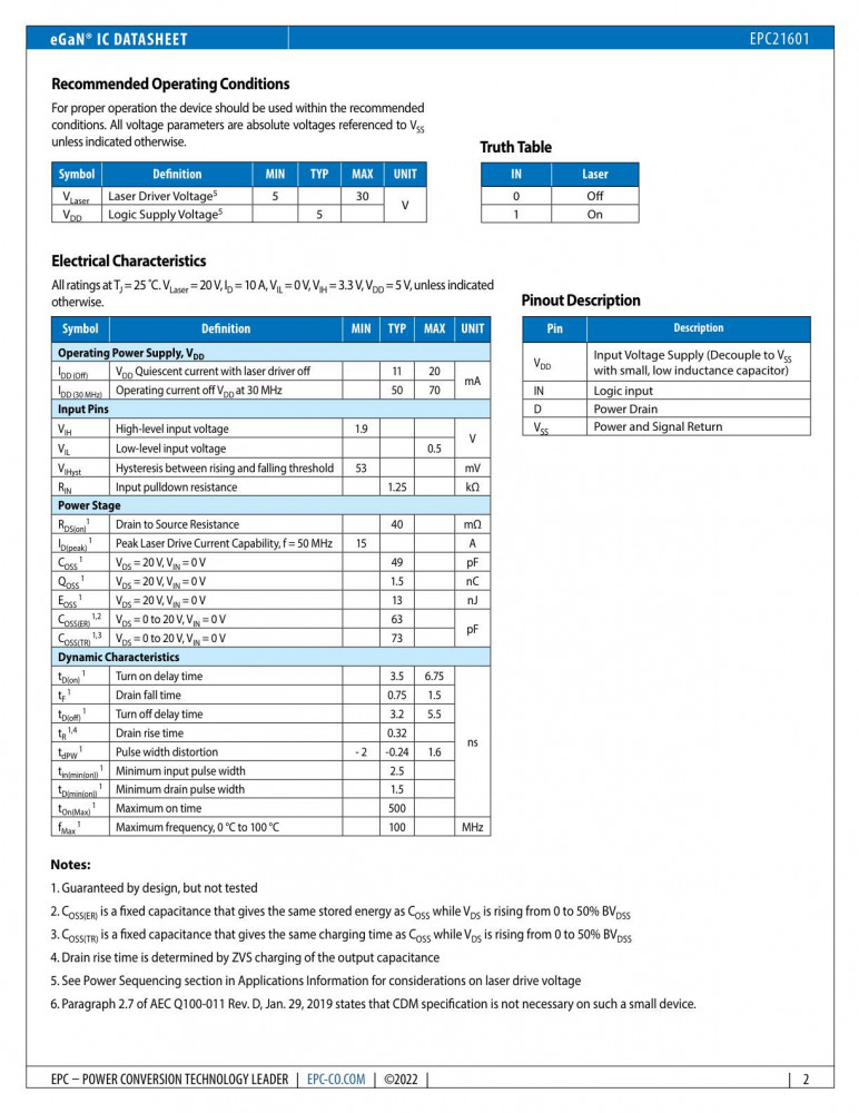 EPC21601 datasheet page 2