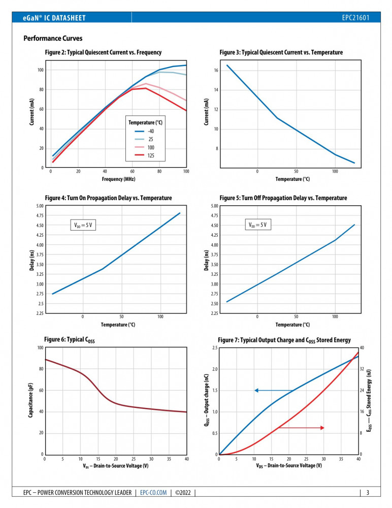 EPC21601 datasheet page 3
