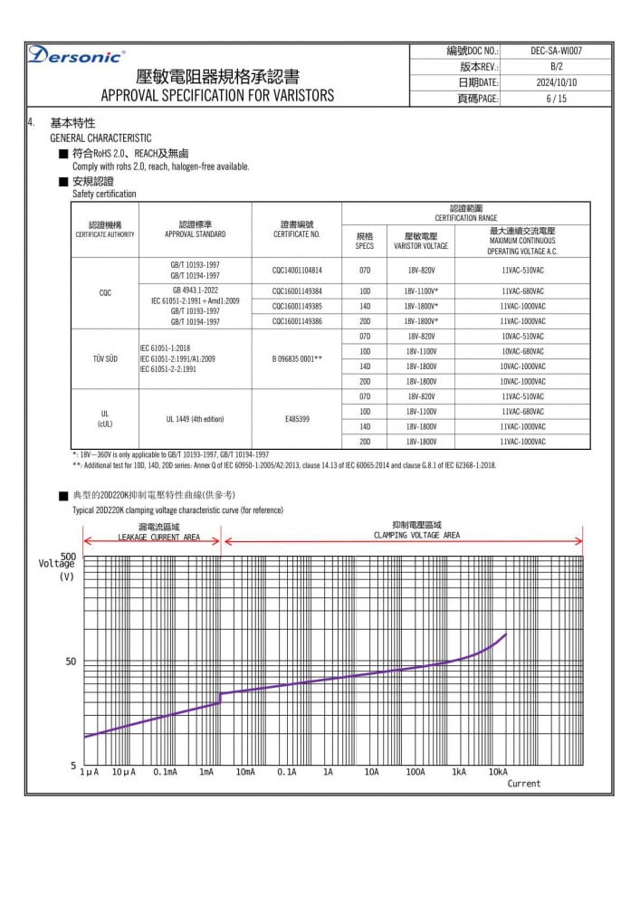 RM20D220KE1IE100 datasheet page 7