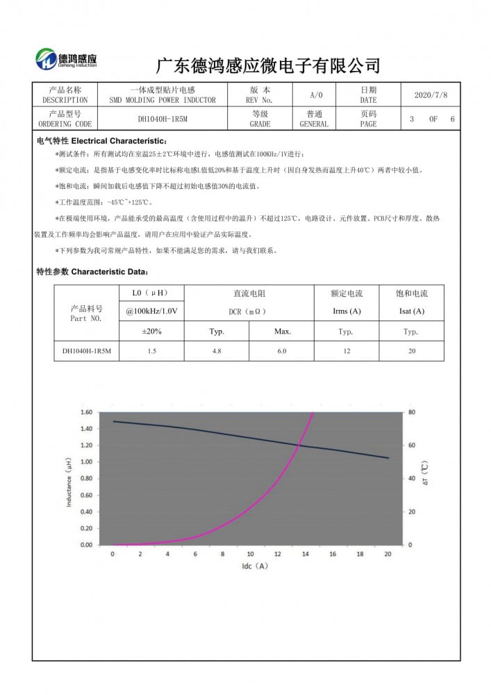 DH1040H-1R5M approval document page 4