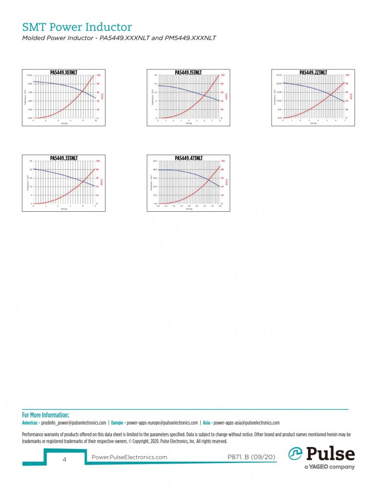 PA5449 series datasheet page 4