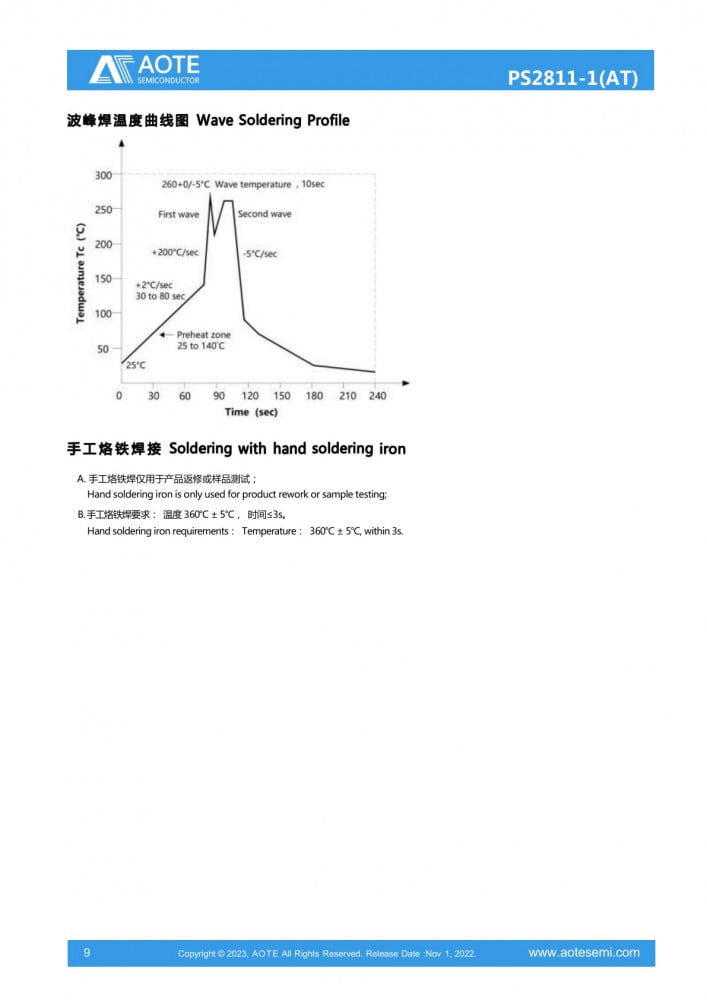 PS2811-1(AT) datasheet page 10