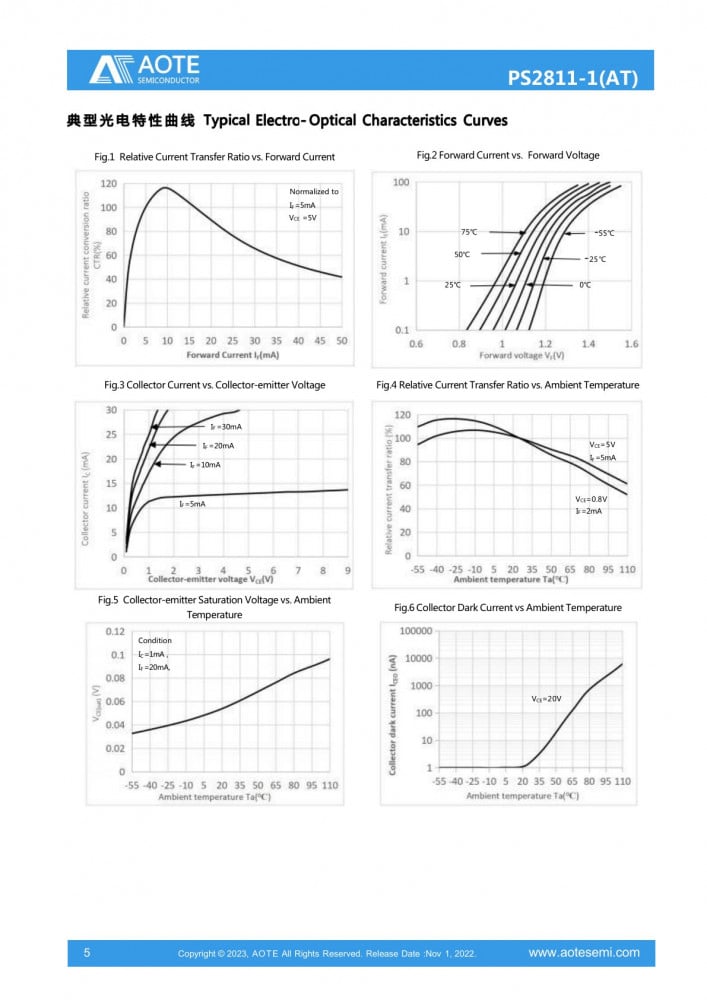 PS2811-1(AT) datasheet page 6
