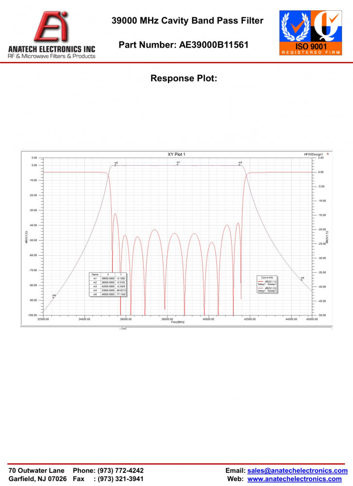 AE39000B11561 response plot