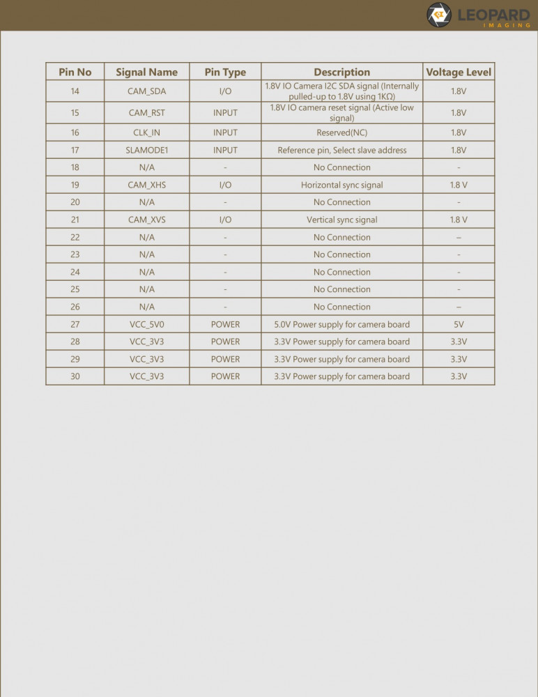 Document page 5