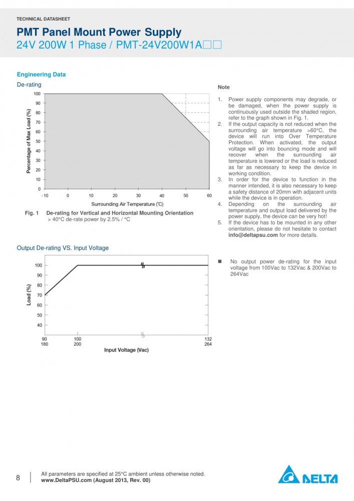 PMT-24V200W1AM datasheet page 8