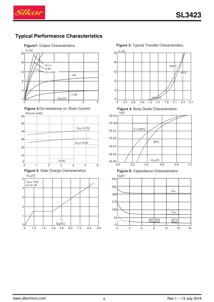 SL3423 datasheet page 3