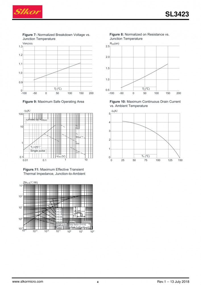 SL3423 datasheet page 4
