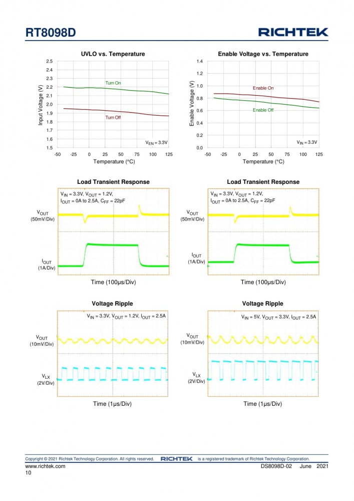 RT8098D datasheet page 10