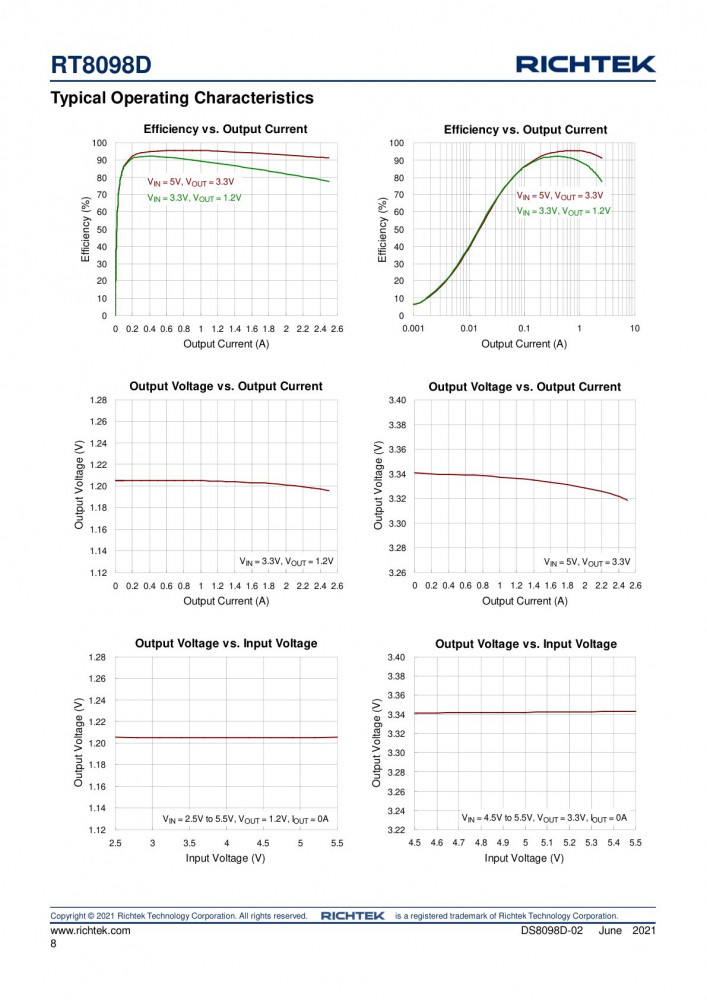 RT8098D datasheet page 8