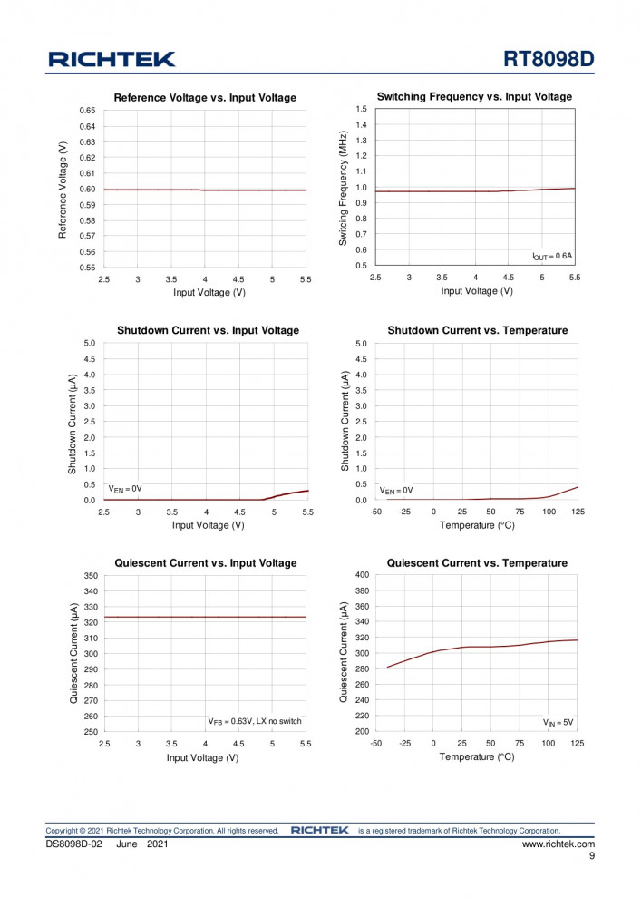 RT8098D datasheet page 9