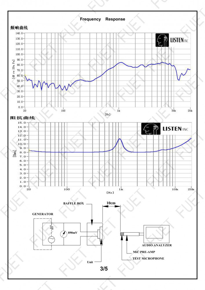 FS3020NB0808-H4.0-R01 specification page 4