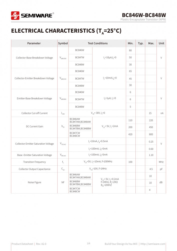 BC848BW datasheet page 2