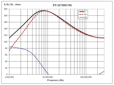 Fair-Rite 2873001702 Cable Ferrite for sale