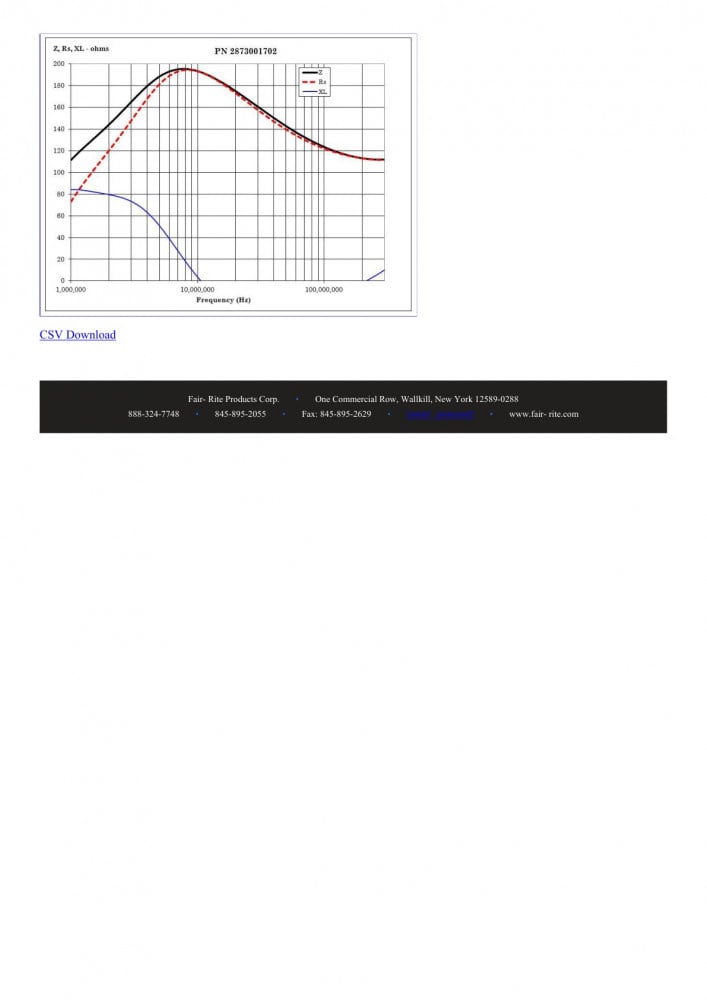 Fair-Rite 2873001702 impedance data