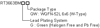 RT3663BM - Dual-Output PWM Controller with 3 Integrated Drivers for AMD SVI2 Mobile CPU Power Supply for sale