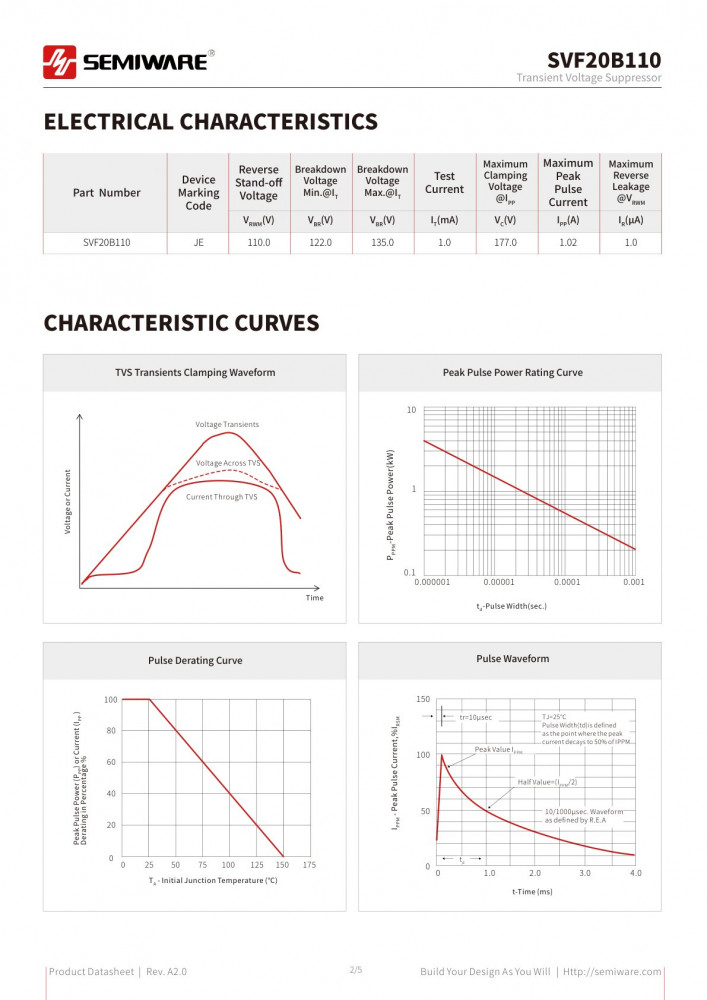 SVF20B110 datasheet page 2