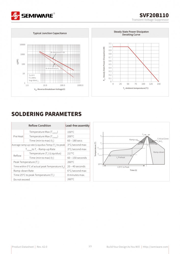 SVF20B110 datasheet page 3