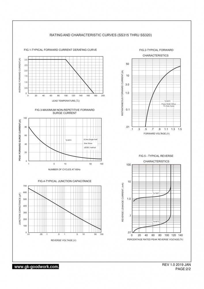 GOODWORK SS320 datasheet page 2