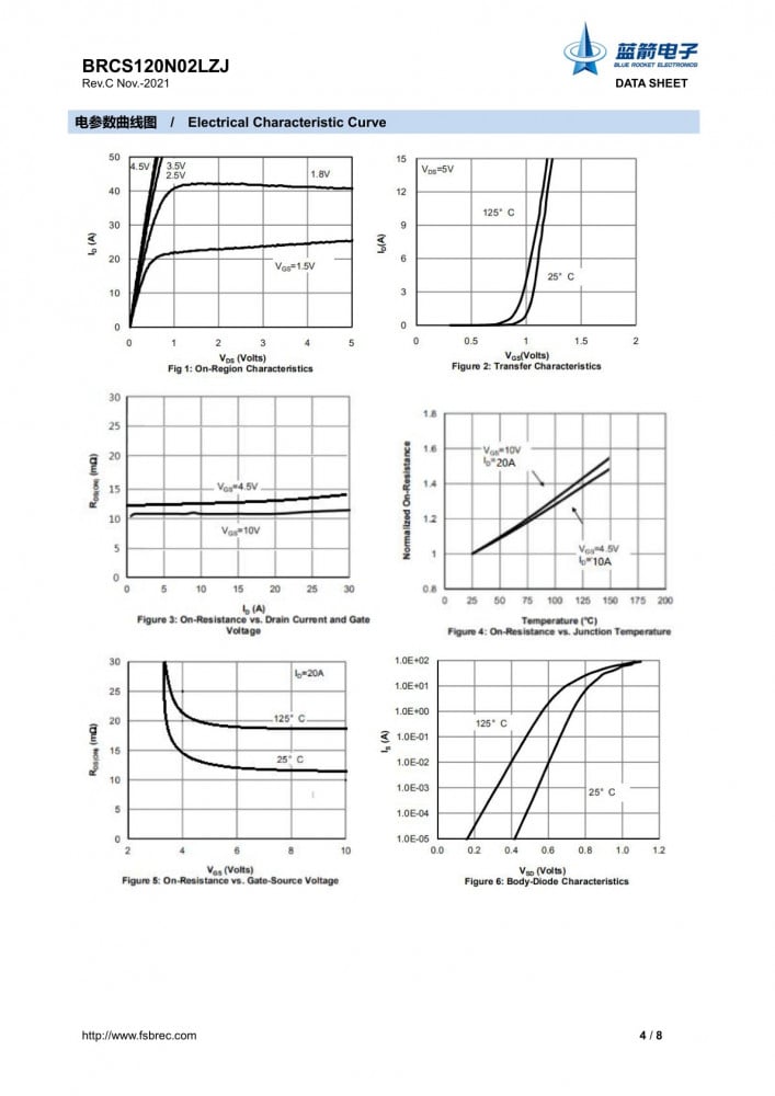 BRCS120N02LZJ datasheet page 4