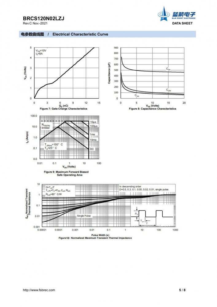 BRCS120N02LZJ datasheet page 5