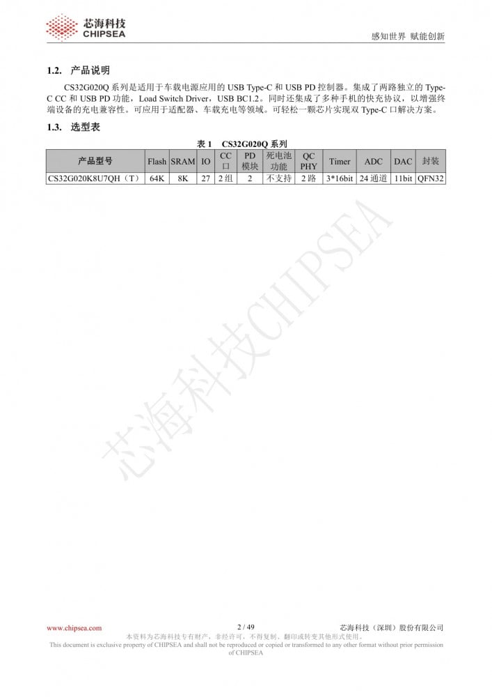 CS32G020K8U7QH datasheet page 2