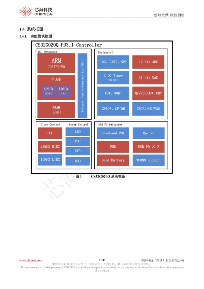 CS32G020K8U7QH datasheet page 3