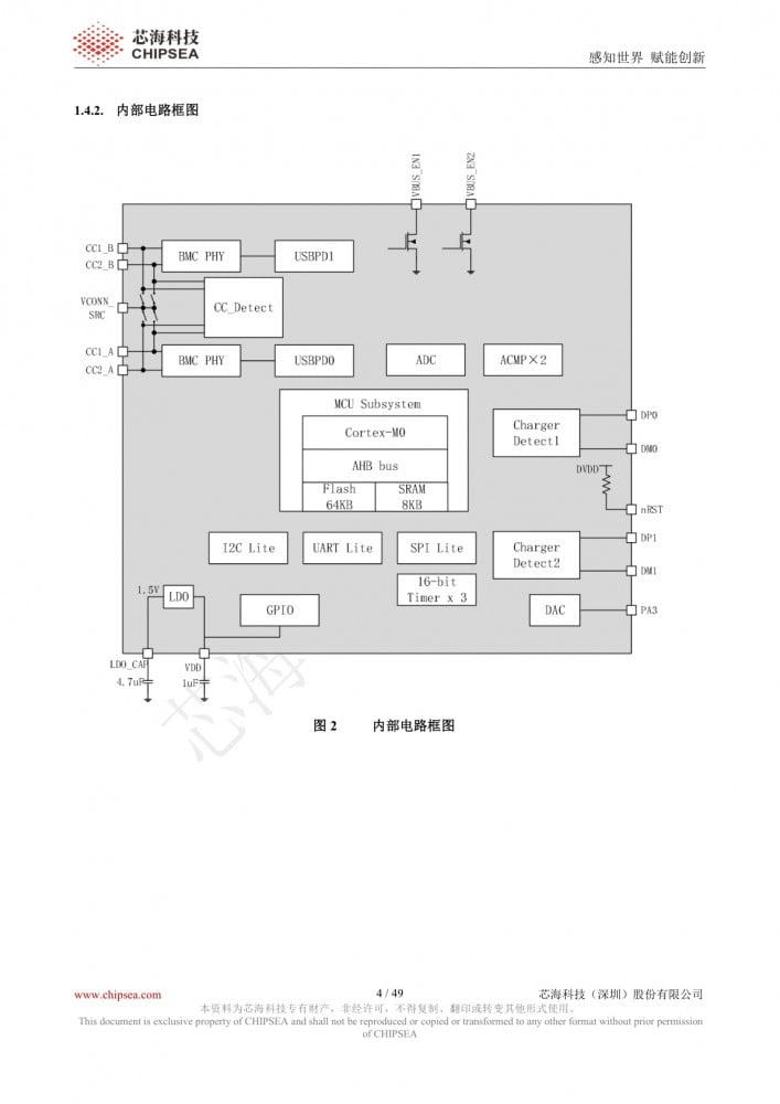CS32G020K8U7QH datasheet page 4