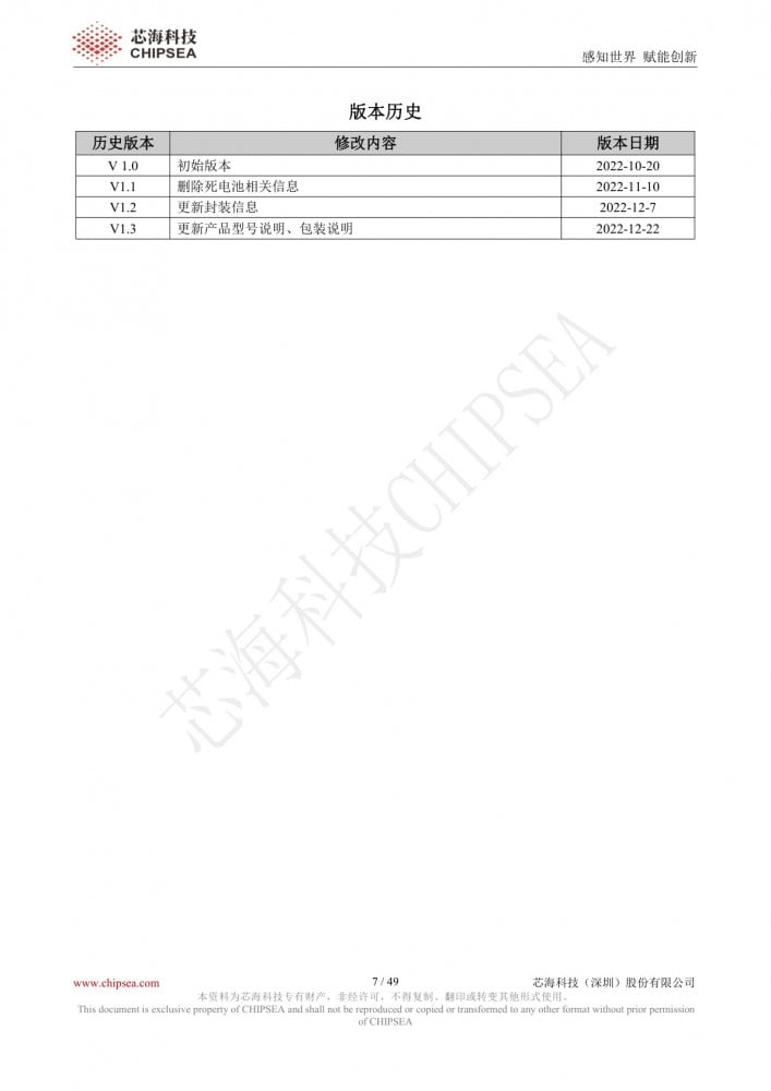 CS32G020K8U7QH datasheet page 7