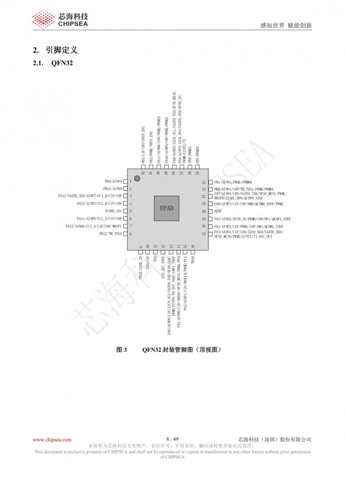 CS32G020K8U7QH datasheet page 8